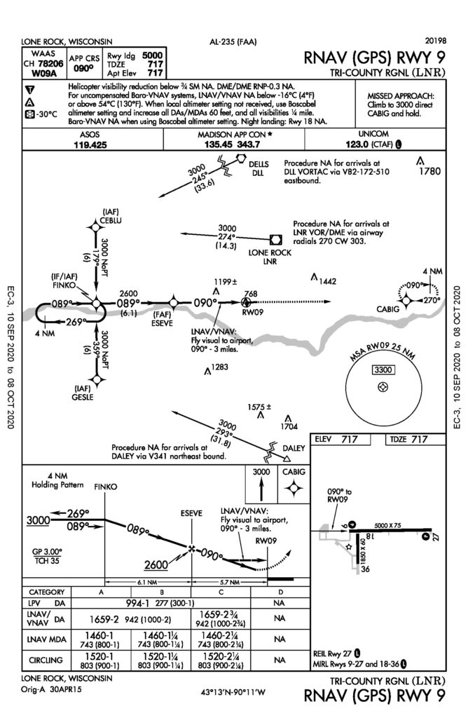 CAPTAIN'S CORNER - PBPT