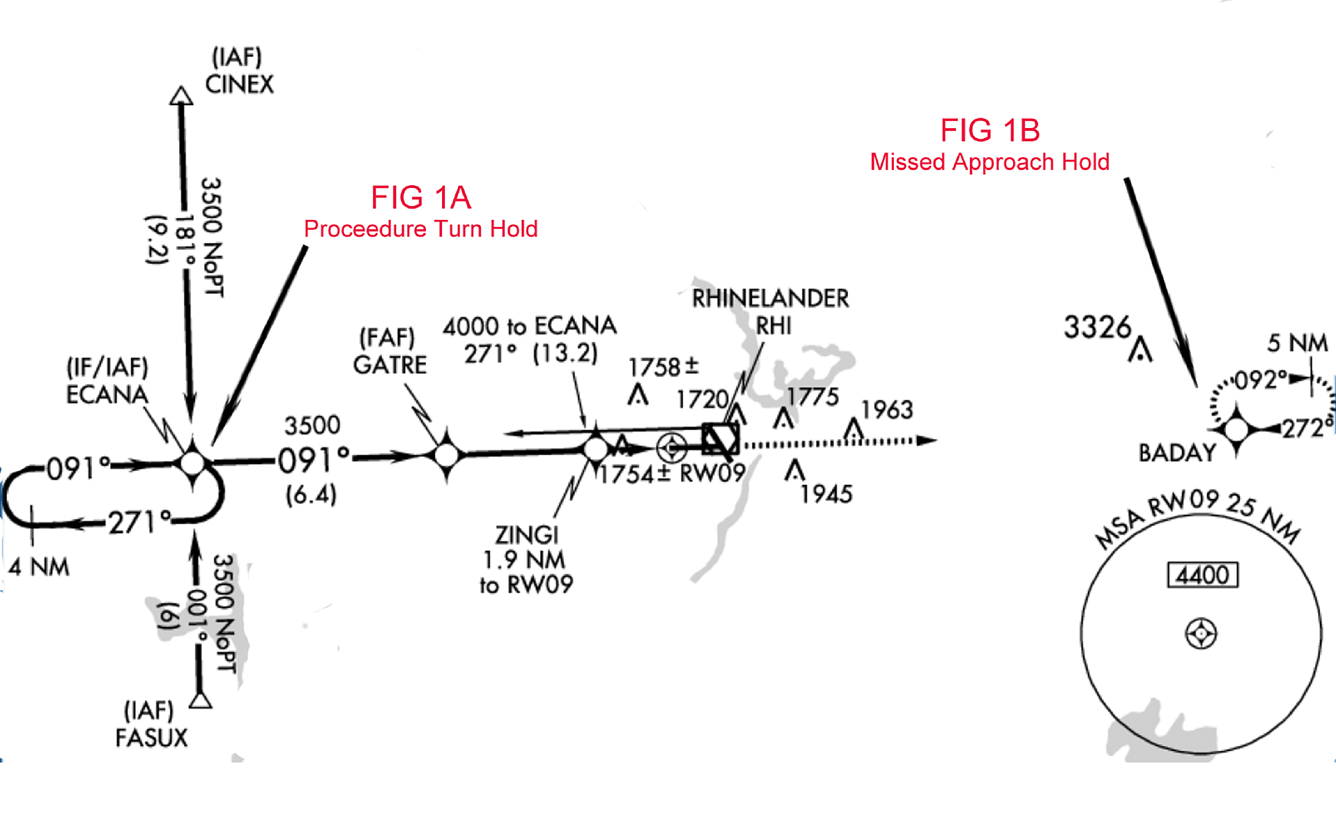 CAPTAIN'S CORNER - PBPT