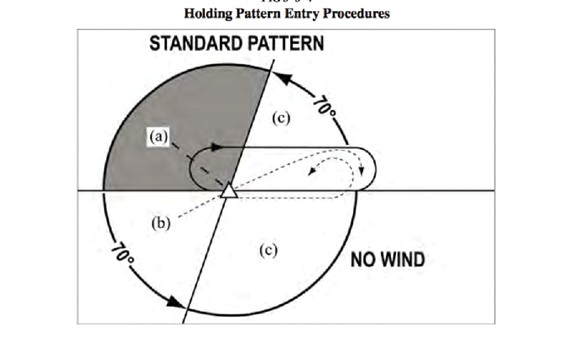CAPTAIN'S CORNER - PBPT