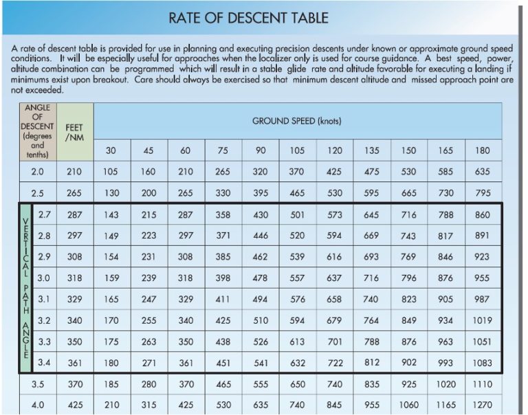 HANK'S HANDY ﻿FLYING HINTS - PBPT